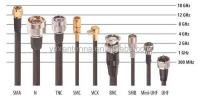 China 1.13 Jacket Dimensions Low Loss RF Coaxial Cable for Antenna 2000V Spark Testing Voltage for sale