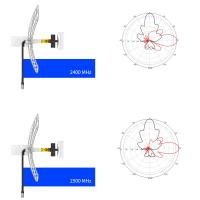 China Outdoor Omni WiFi Antenna 15 dBi 2.4GHz 5GHz Long Range 50 KM N-Type Female for sale