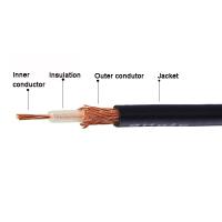 China Low Loss Low Voltage U SMA Extension Coaxial RG58 Cable for Customized Solutions for sale
