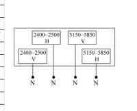 China VSWR≤1.5 Dual Sector Antennas for Wireless Networks 7° Vertical Beam Width for sale