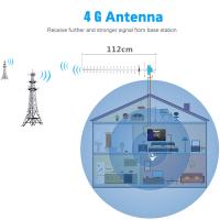 China 50ohm 16dBi 4G Outdoor Yagi Antenna 600-2700MHz for LTE Coverage for sale