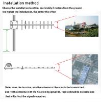 China 14dBi 2400-2500MHz RHCP WiFi Yagi Antenna Outdoor Signal Boosting N Connector for sale