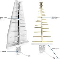 China 698-960 1710-2700MHz LPDA Antenna 2G 3G 4G 5G 6G Outdoor Panel 100W 50ohm for sale