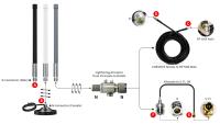 China DC 3.3-5.0V 868MHz 35dBi Outdoor Fiberglass LoRa Helium Antenna for Bobcat 300 for sale