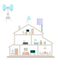 China 14 dBi Gain Outdoor Directional Panel Antenna 700-2700MHz N Connector for 4G LTE WiFi for sale