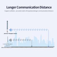 China Fiberglass LoRa LPWAN Antenna 868MHz 915MHz 12dbi High Gain for Long Range IoT for sale