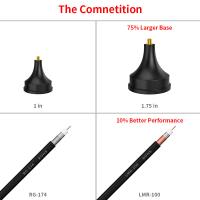 China Yetnorson 5dBi GSM 3G 4G Sucker Antenna with Strong Magnetic Base for Auto Gateway for sale