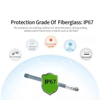 China 100W 35dBi Outdoor Fiberglass LoRa Antenna 450-470MHz N-Female Connector for sale