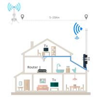 China 868-915MHz Fiberglass Antenna 50W Max Input High Gain 12dBi for IoT for sale