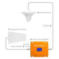 China Indoor Omni-Directional Ceiling Antenna 800-2500MHz N Female 3dBi for GSM 3G Signal Booster for sale