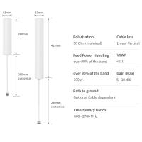 China Maximum Power Input 10W 3G 4G LTE Wi-Fi Universal Fixed Mount Directional Antenna for sale