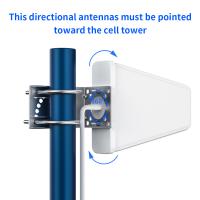 China 12dBi 4G LTE LPDA Outdoor Antenna 100W VSWR 1.5 3m Cable for 2G 3G 4G Router Dongle for sale