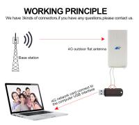 China 4G LTE 35dBi Directional Outdoor Antenna MIMO High Gain for Router Signal Booster for sale