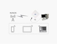 China 12dbi Omni External Antenna for GSM WCDMA 2G 3G Cell Phone Signal Repeater Max Customized for sale