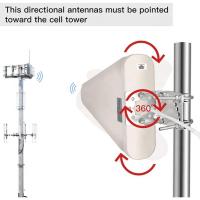 China Yetnorson 698-960/1710-2700MHz 12-14dBi Outdoor LPDA Panel Antenna for 2G 3G 4G Signal Booster for sale