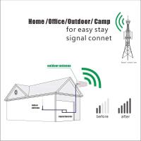 China Yetnorson 698-960/1710-2700MHz 12-14dBi Outdoor LPDA Panel Antenna for 2G 3G 4G Signal Booster for sale