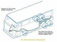 China Long Service Life Push Pull 4B Industrial Control Cable Assembly for Throttle Shift Trim for sale