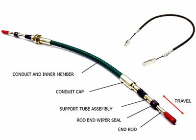 China Custom Mechanical Brake Clutch Cable - Stainless Steel Construction -65°F to +230°F Temperature Range for Industrial Control Systems for sale
