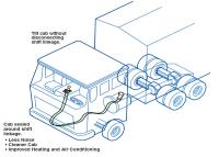 China Professional Custom Control Cable for Heavy Truck Gear Shift - Custom Sizes Available for Various Industrial Applications for sale