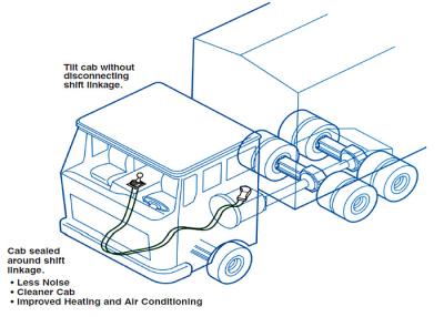 China Professional Custom Control Cable for Heavy Truck Gear Shift - Custom Sizes Available for Various Industrial Applications for sale