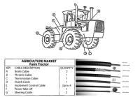 China Custom Mechanical Control Cable , Farm Tractor Spare Parts Brake Control Cable for sale