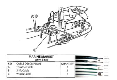 China Stainless Steel Mechanical Control Cable With PE / PVC Insulation Material for sale