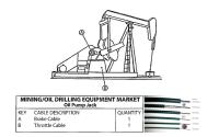China Flexible Shaft Gear Shift Control Cable For Mining / Oil Drilling Equipment for sale