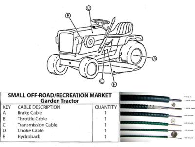 China Black Choke Control Cable Throttle Control Cable 60 inch for Garden Tractor for sale