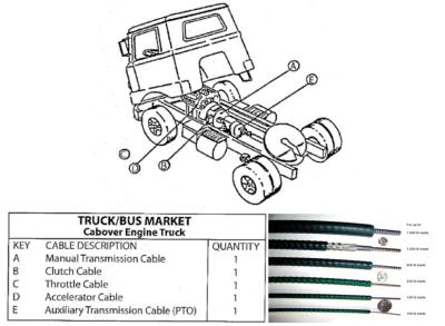 China Durable Gear Shift Control Cable 12mm Stroke Truck Bus Spare Parts Mechanical Cable for sale