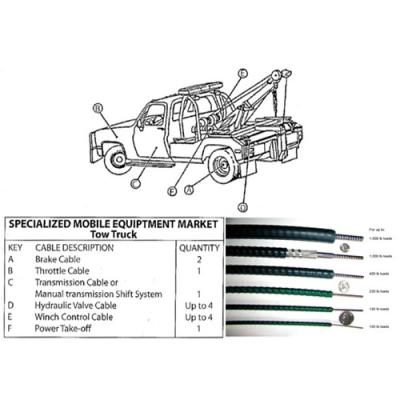 China IATF 16949 Certified Tow Truck Locking Control Cables | Heavy-Duty Linear Motion with VLD/LD/MD/HD Duty Classes for sale