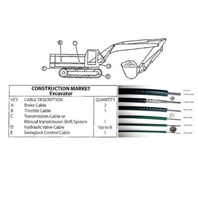 China Various Lengths Push Pull Control Cable Construction Market Excavator Spare Parts for sale
