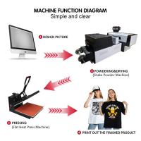 China DTF Heat Transfer Printing Machine for sale