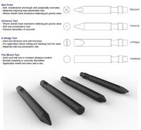 China Hydraulic Breaker Jack Hammer Flat Chisel OKADA UB12 Blunt Chisels for sale