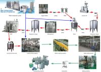 China Juice Filling Line 2000-30000 BPH PET Glass Bottle 3-in-1 Washing Filling Capping Machine for sale