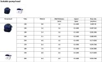 China Peristaltic Tumescent Pump for sale