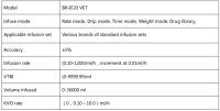 China Vet Pet Infusion Pump for sale