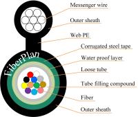 China Figure 8 Armored Fiber Optic Cable Single Multi Mode 6 Core Steel Wire Supported GYXTC8S for sale