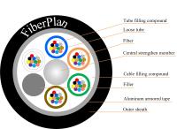 China Outdoor Fiber Optic Cable Direct Burial Cable Aluminum Tape Layer Loose Tube GYTA for sale