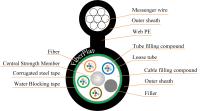 China Steel Wire Stranded Figure 8 Aerial 6 Core Armored Fiber Optic Cable GYTC8S for sale