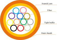 China Indoor Fiber Optic Cable 24 Core Indoor Ribbon Indoor Tight Buffer Fiber Optic Cable for sale