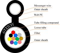 China Central Loose Tube Aerial Fiber Optic Cable GYXTC8Y UV Stable for sale