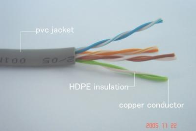 China Cat5e ETL 4 Pair Twisted Cable HDPE 0.50 Solid Copper Al Foil for sale