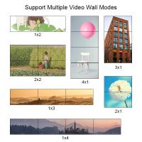 China 2X2 Video Wall Controller Support HDMI USB Signal Input 1080P For Advertising for sale