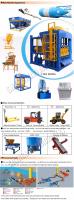 China QT10-15 Fully Automatic Block Making Machine 3500x2300x2930mm with 15-18s Cycle for Concrete Cement Interlock Blocks for sale