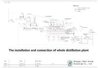 China Continuous Used Car Oil Refinery to Diesel Distillation Plant for Base Oil Production for sale