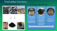 China Energy Saving 15 TPD Waste Tire Oil Pyrolysis Machine for Rubber Recycling Production Line for sale
