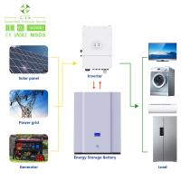 China 51.2V 100Ah LiFePO4 Battery 5kWh PowerWall for Home Energy Storage System for sale