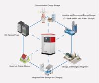 China CTS LFP Lifepo4 Battery Container 150KWH 200KWH BESS Smart Lithium Battery Energy Storage System for sale