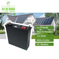 China CTS Modular 48V Renewable Cabinet With 5/10/20kWh LiFePO4 Batteries For Solar Storage for sale