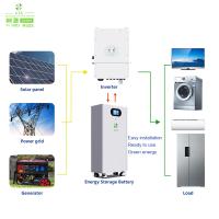 China CTS 51.2V 280Ah Solar Lithium Battery Pack 10kwh 14Kwh 15kwh Solar Energy System 51.2V 280Ah LiFePO4 Energy Storage Battery for sale